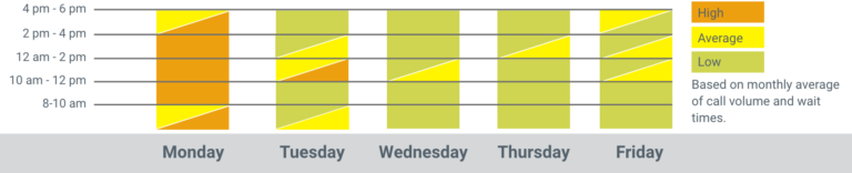 Contact Us | J&B Medical